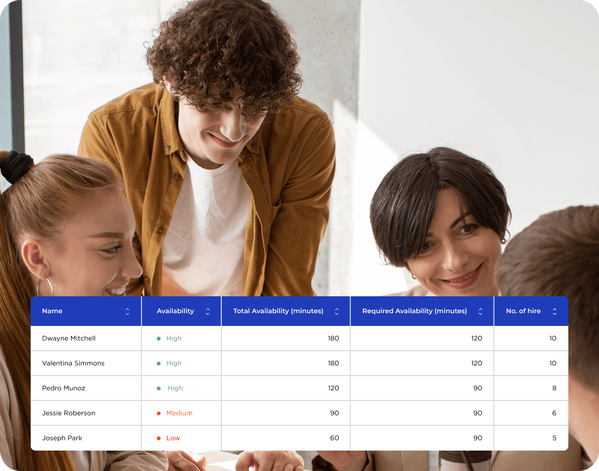 Data-Driven Hourly Hiring with AppyHere: Unlock Proprietary Insights ...